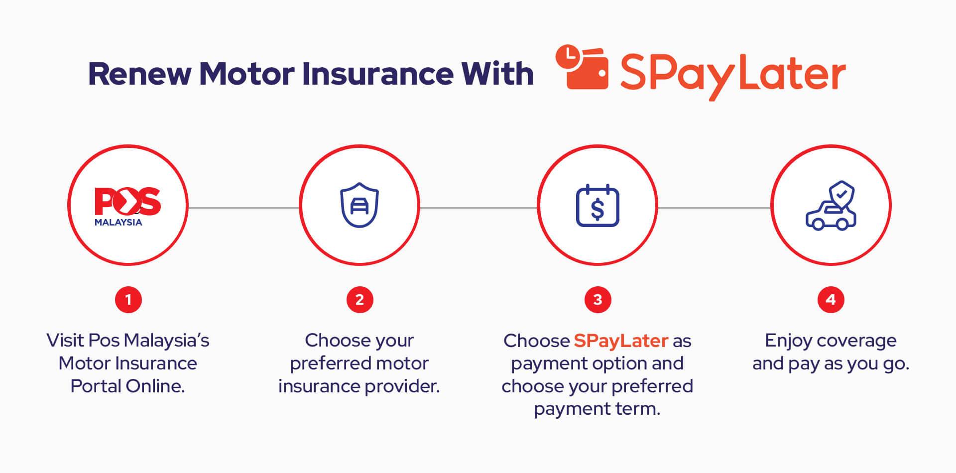 Save MORE on Motor Insurance with SPayLater | Pos Malaysia